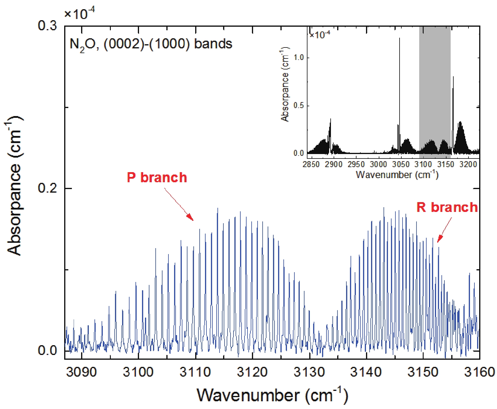 Mid-infrared Optical Frequency Comb-based Fourier Transform ...