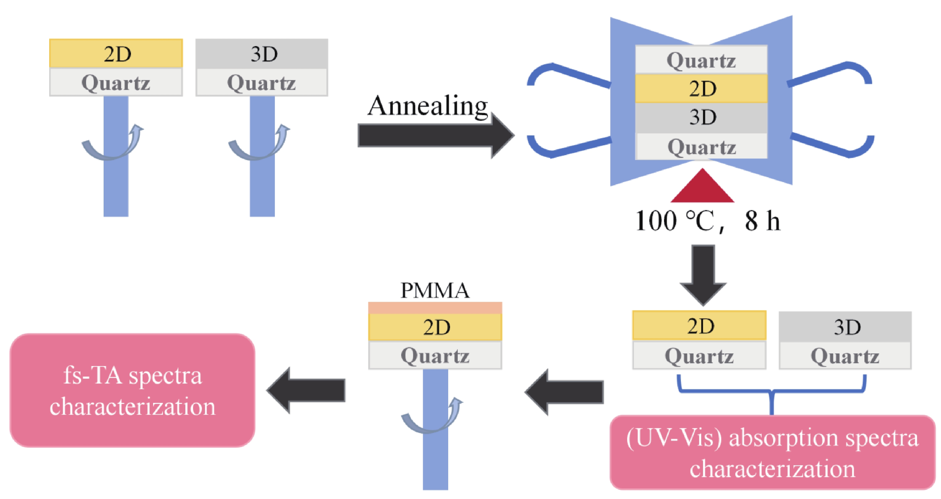 Influence of Intermolecular Interactions on Ion Migration at 2D/3D ...