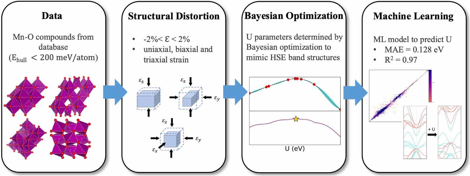 Predicting structure-dependent Hubbard U parameters via machine learning