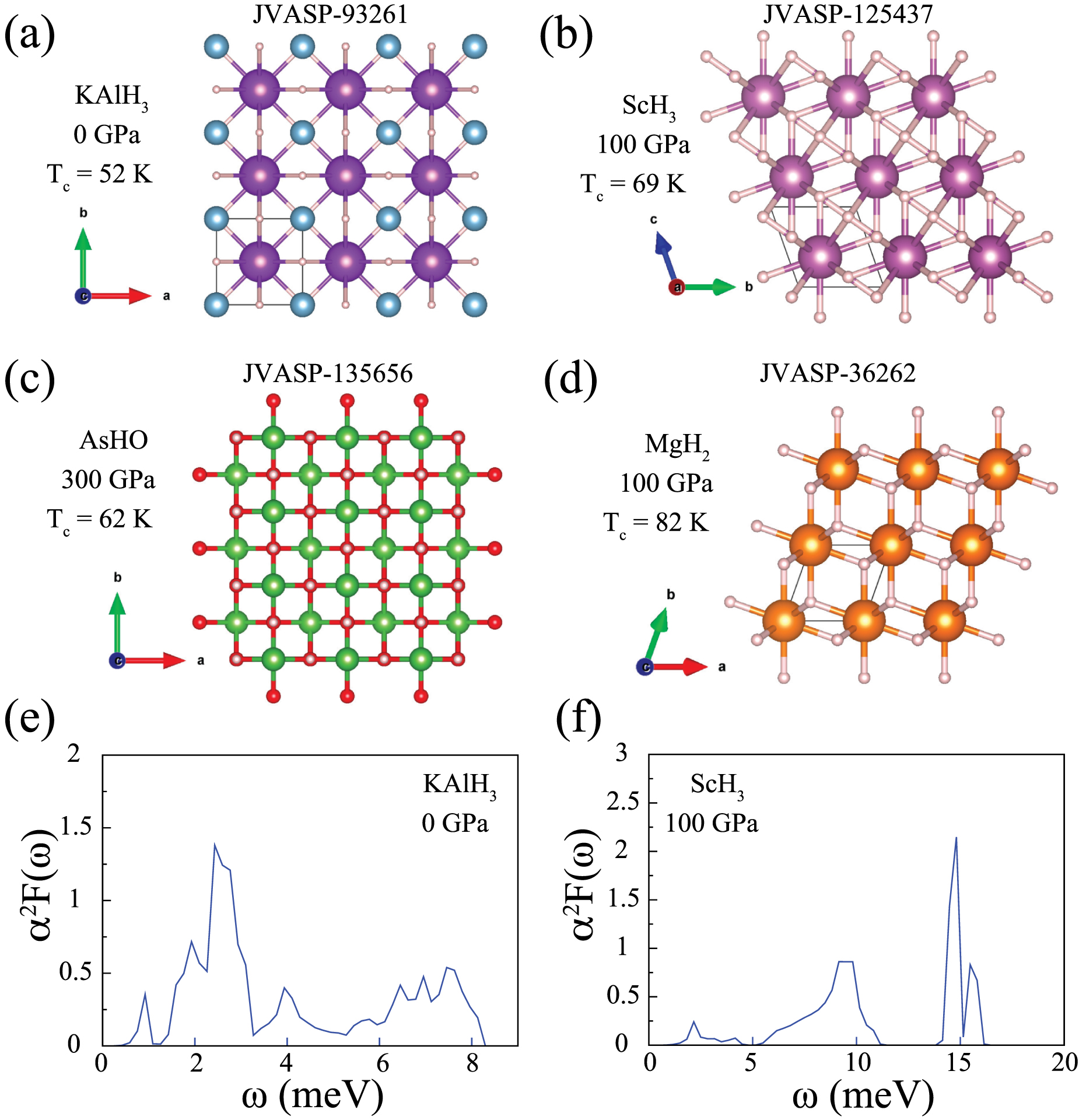 Data-driven design of high pressure hydride superconductors using DFT and deep learning