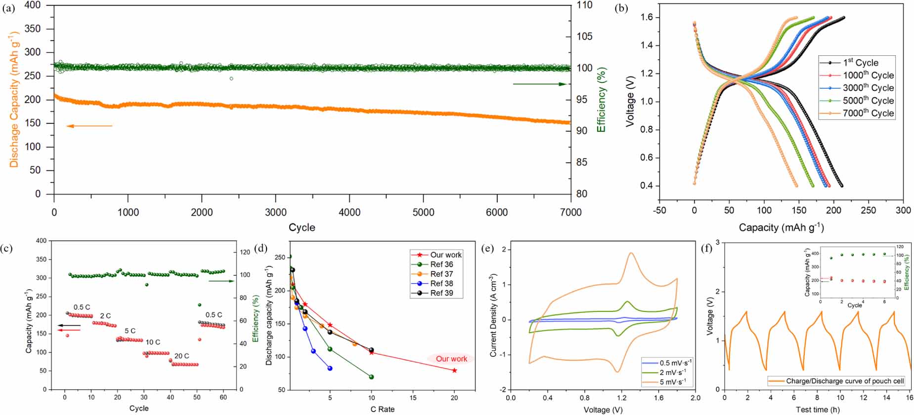 Enhancing performance and longevity of solid-state zinc-iodine ...