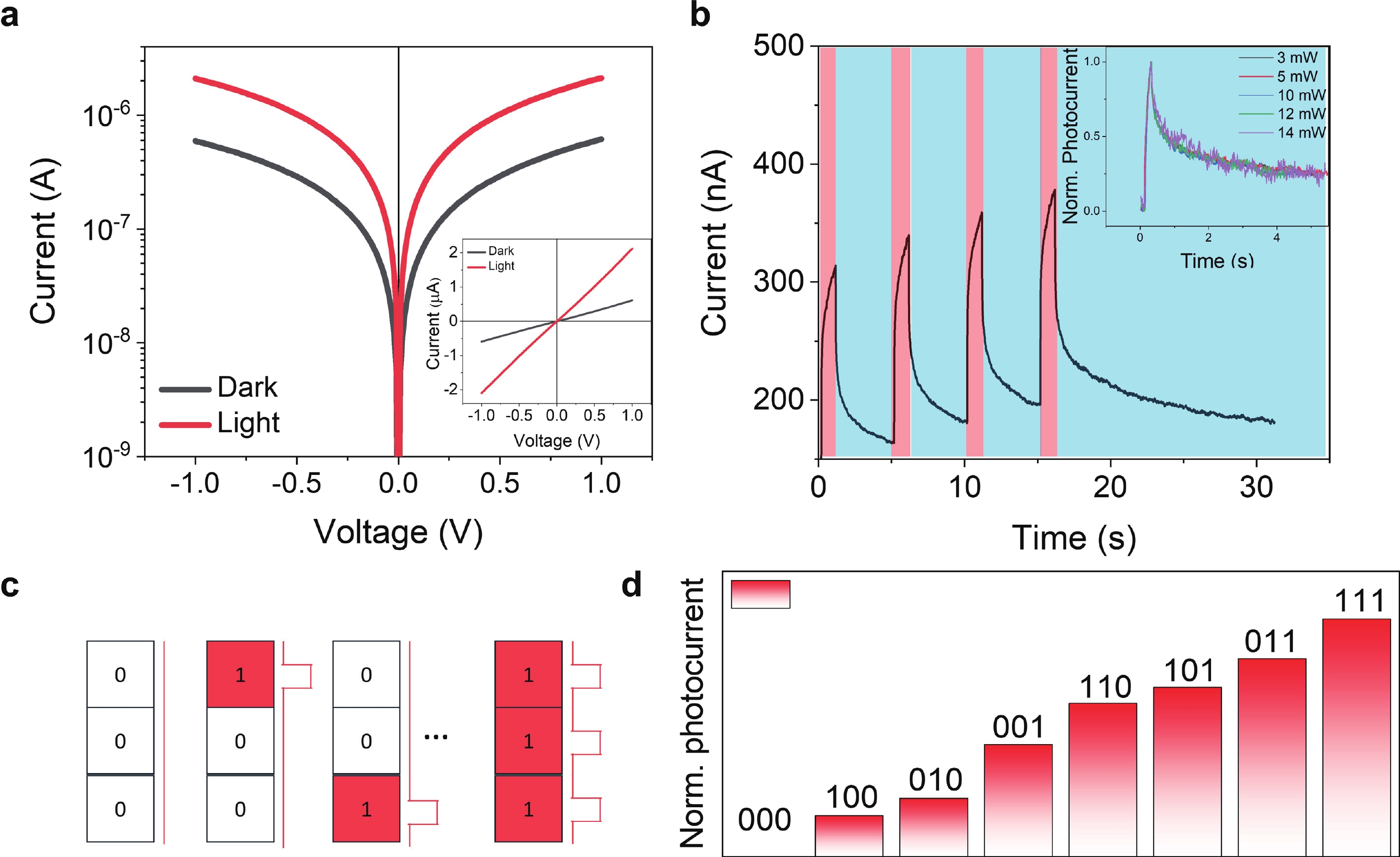 Multiframe-integrated, in-sensor computing using persistent ...
