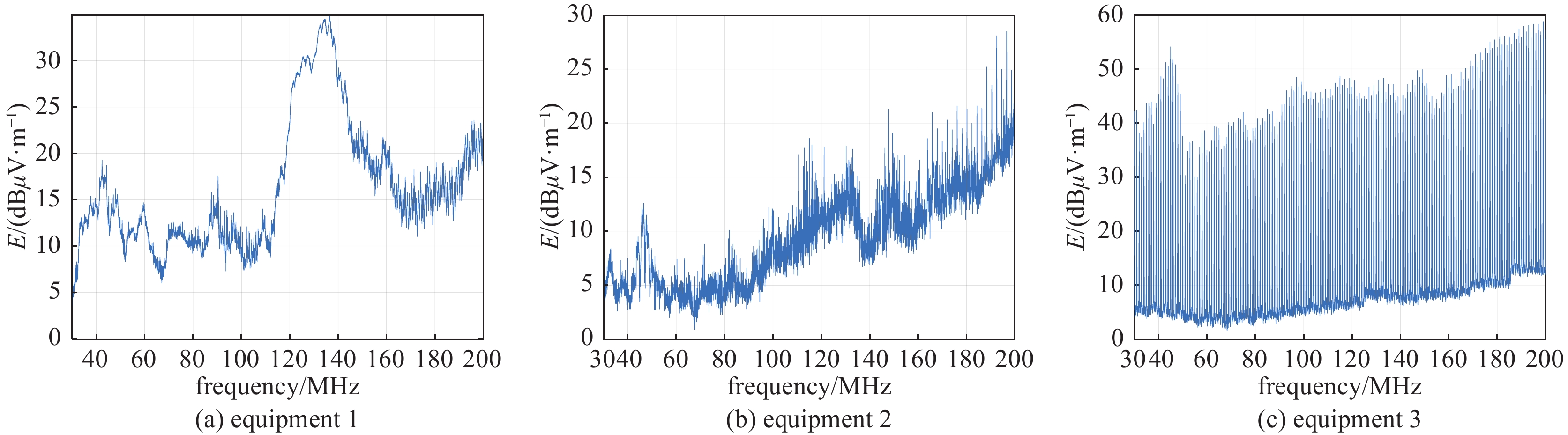 基于神经网络反向模型的系统级电场辐射发射预测