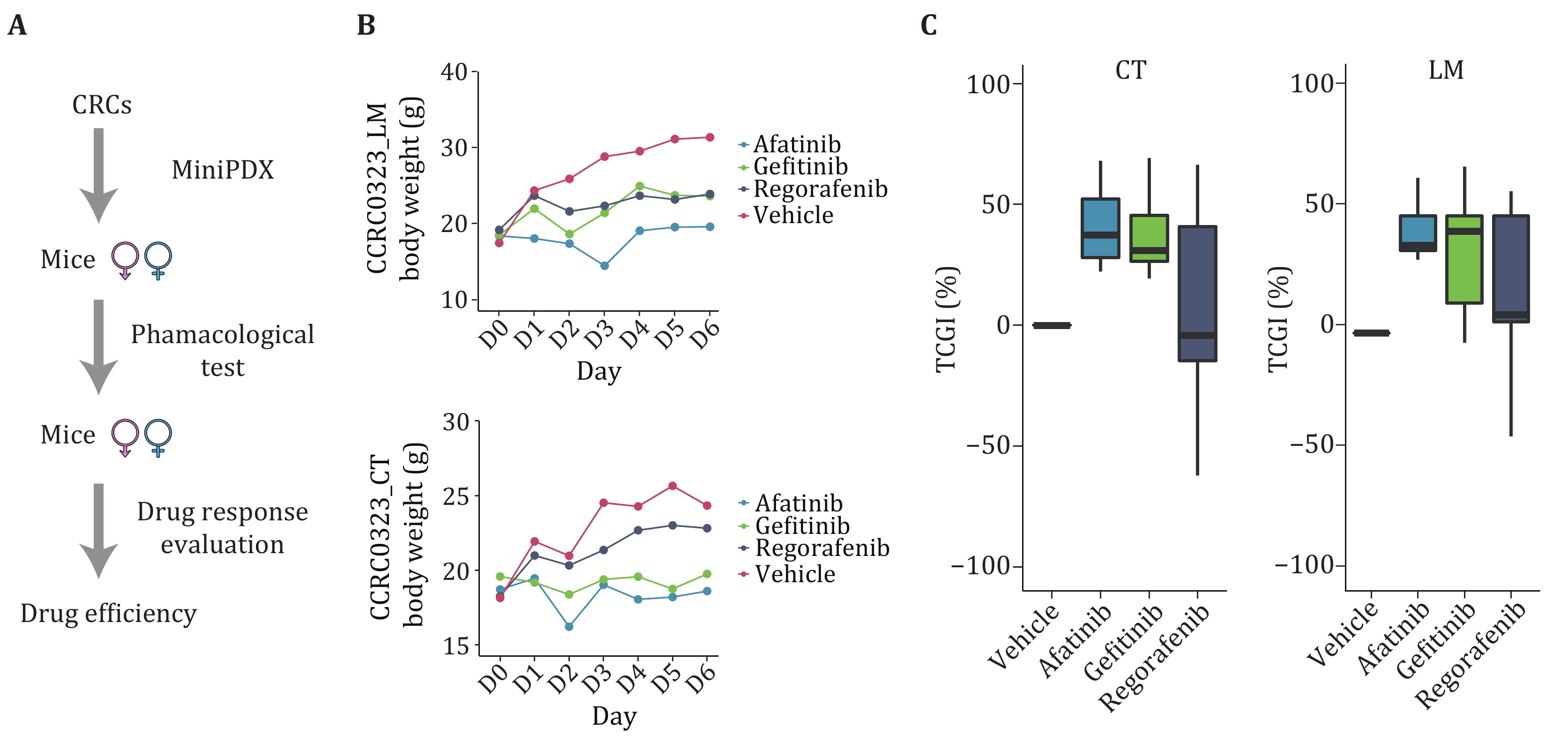 Integrated proteomic and phosphoproteomic data-independent acquisition ...