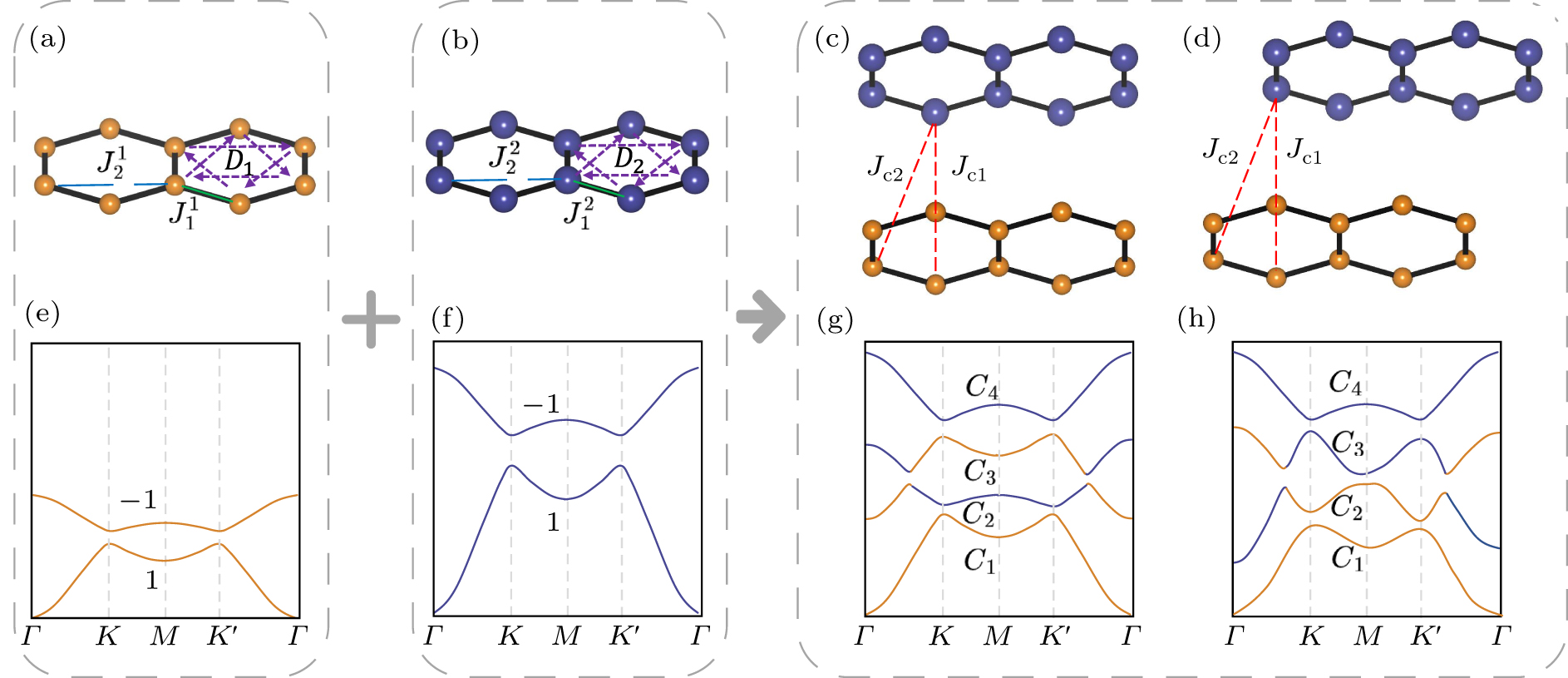Effect of interlayer interaction on magnon properties of vdW honeycomb ...