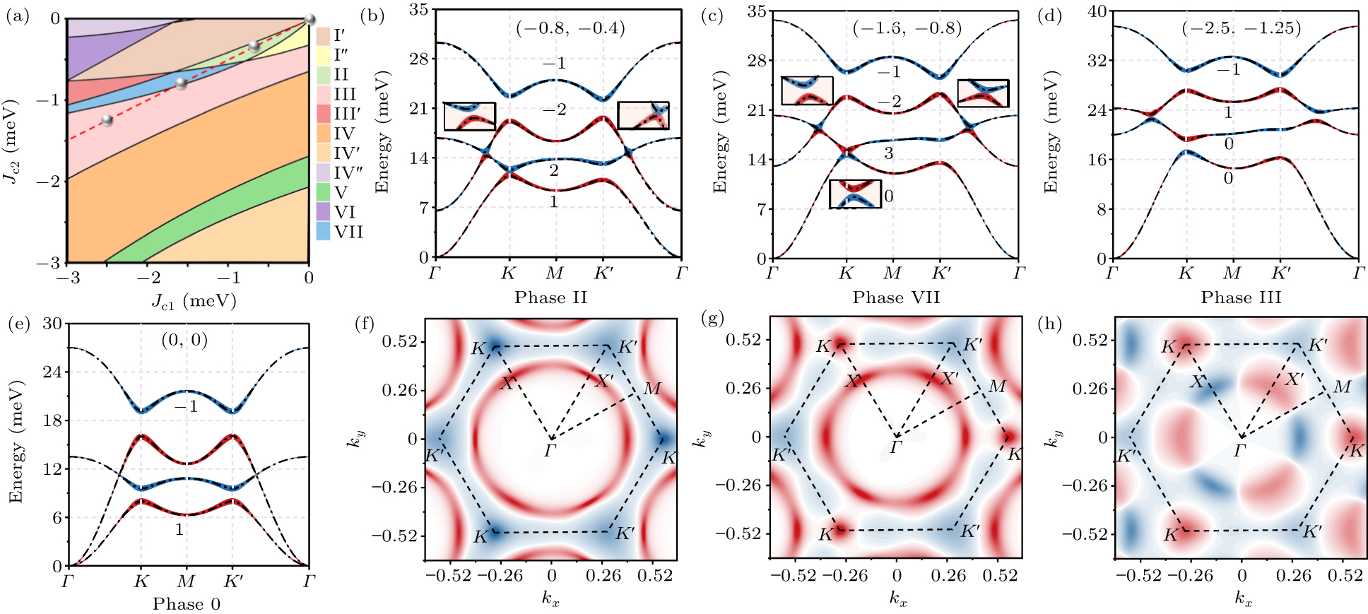 Effect of interlayer interaction on magnon properties of vdW honeycomb ...